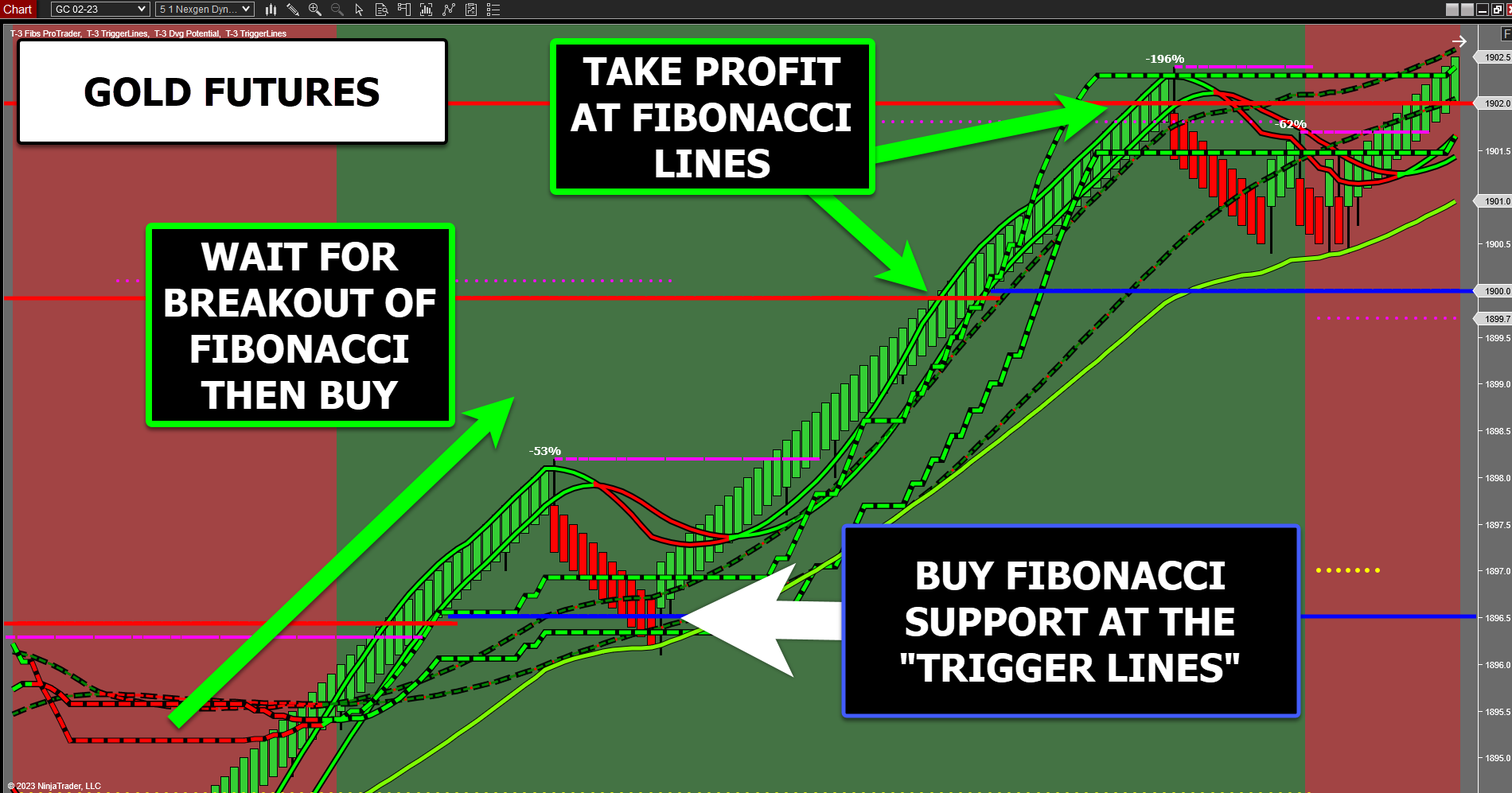 Fibonacci Day Trading Software - Nexgen Software Services